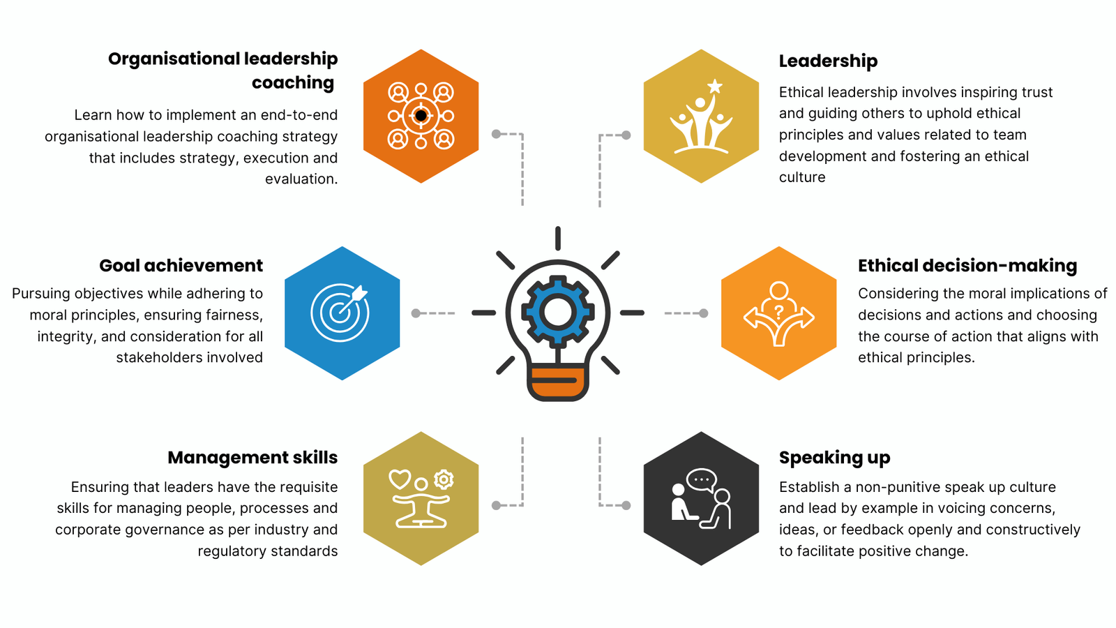 Organisational leadership coaching - PurposeSync